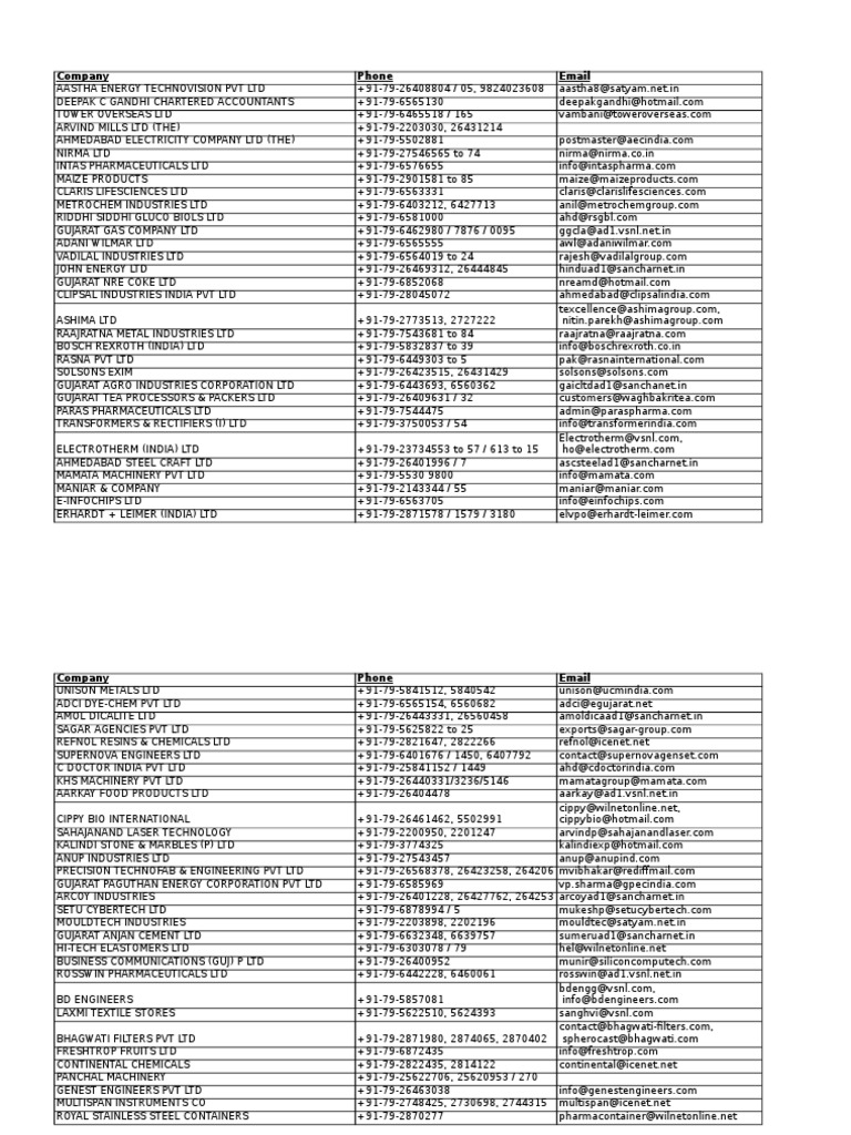 Hyderabad Data | PDF