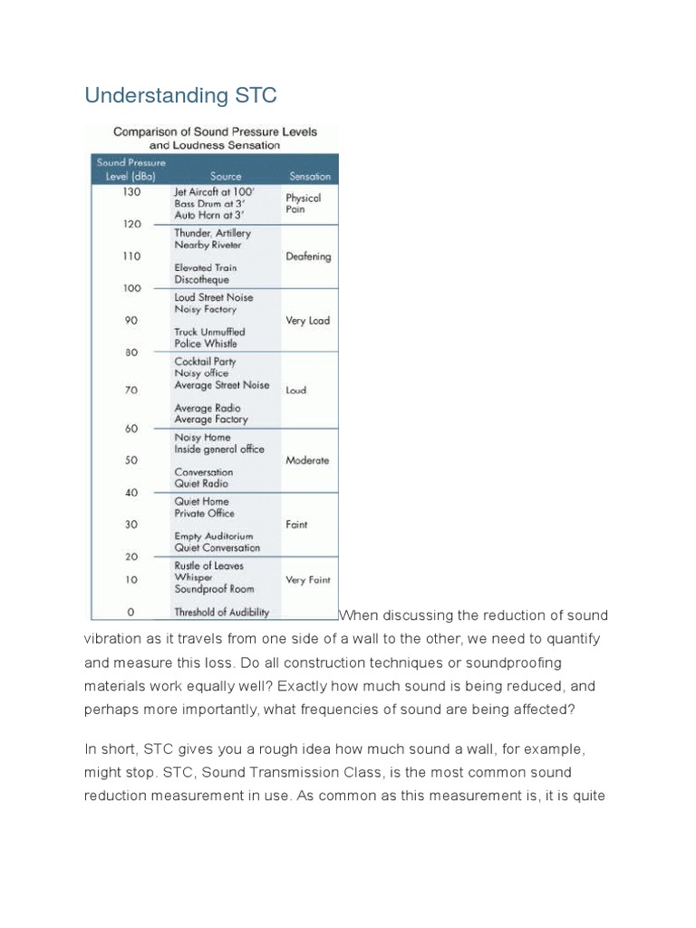 Understanding Sound Transmission Class (STC) | PDF | Pitch (Music) | Sound