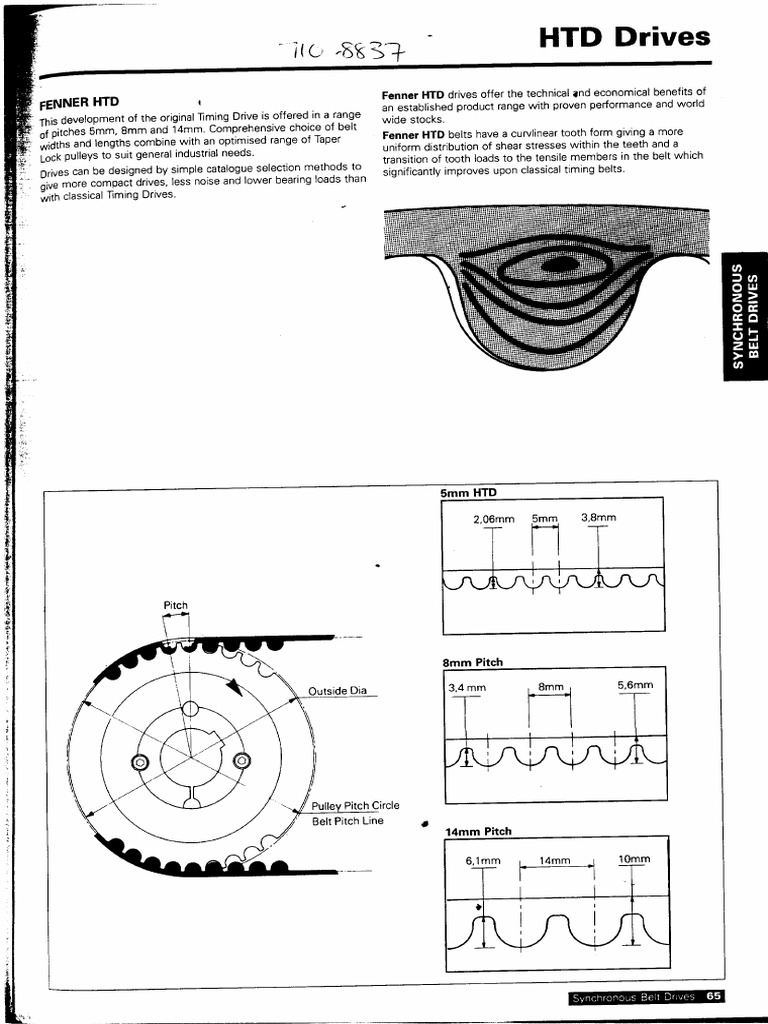 Fenner HTD Belts | PDF