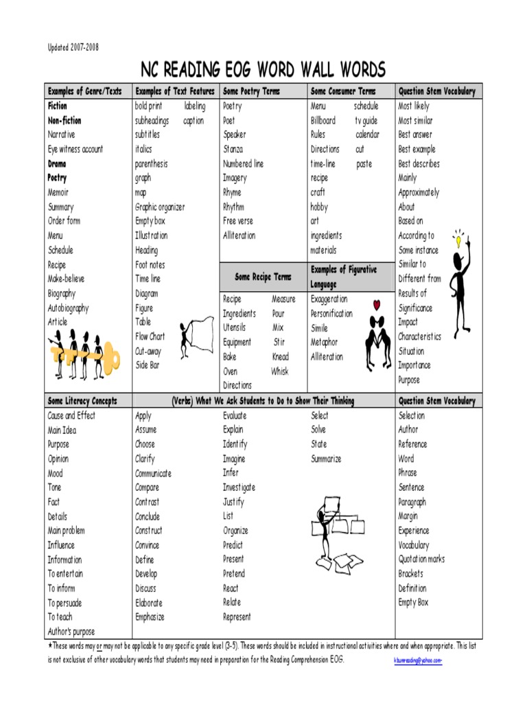 eog-words-terms-pdf