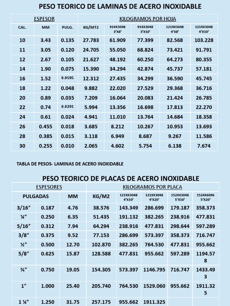 Pesos de Lamina de Acero Inoxidable | PDF