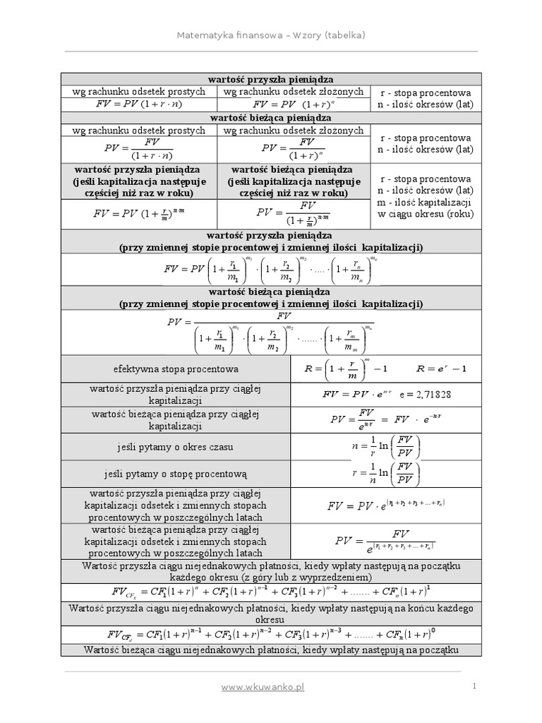 Matematyka Finansowa - Wzory (Tabela) | PDF