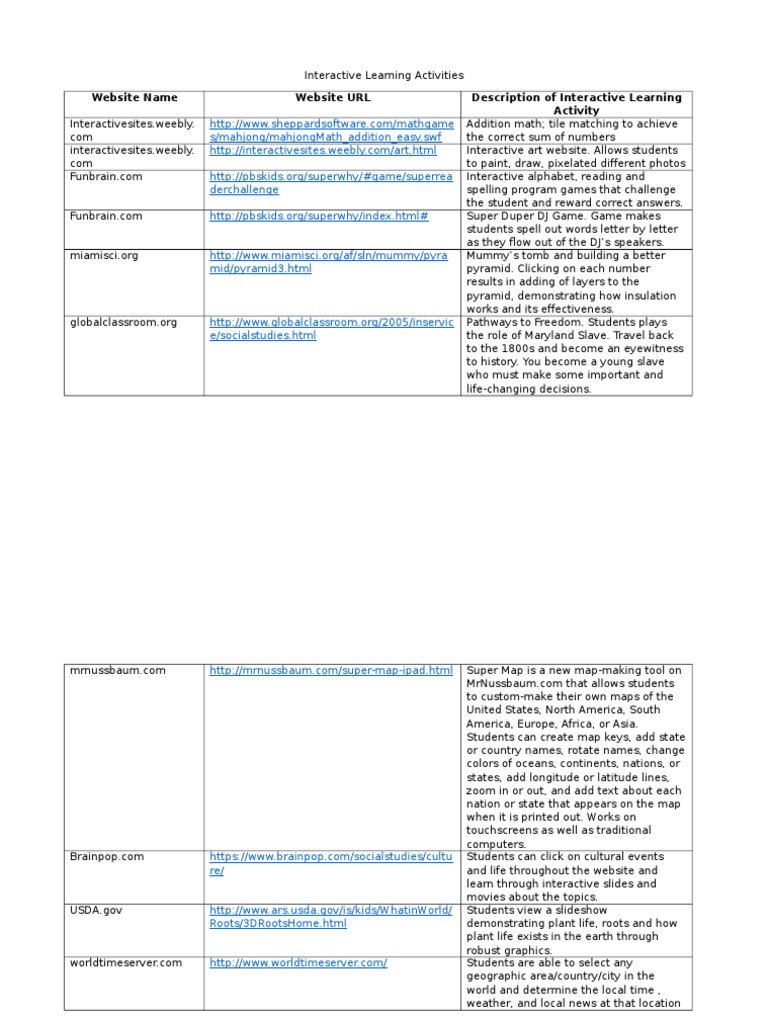 Free Interactive Learning Games Online | PDF | Social Science