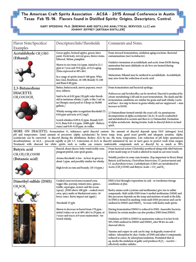 Distillers Spirits Flavor Notes | Whisky | Barrel