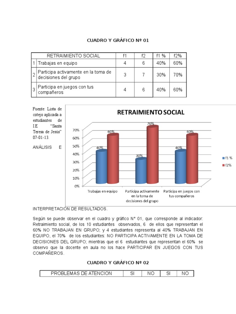 Retraimiento Social | PDF | Comportamiento | Sicología