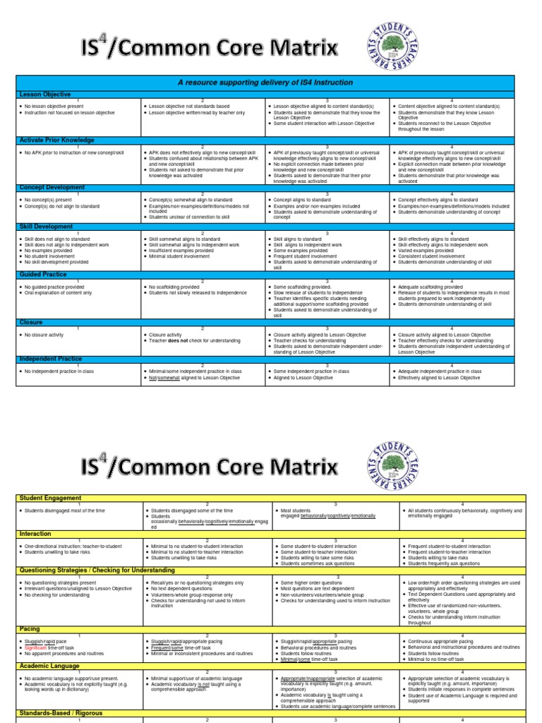 Observation Checklist | Lesson | Vocabulary