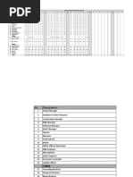 Sample Detailed Manpower Loading | PDF