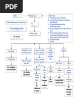 Woc Antepartum Bleeding | PDF