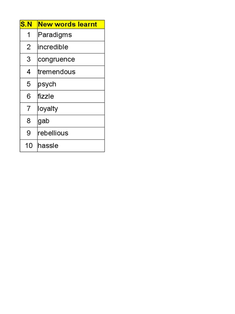 Vocabulary Expansion: New Words List | PDF | Language Arts & Discipline ...