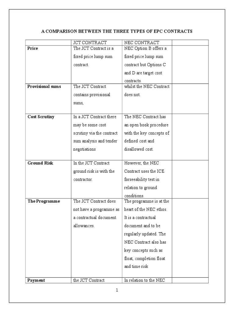 EPC Contract Types Comparison | PDF | Insurance | Employment
