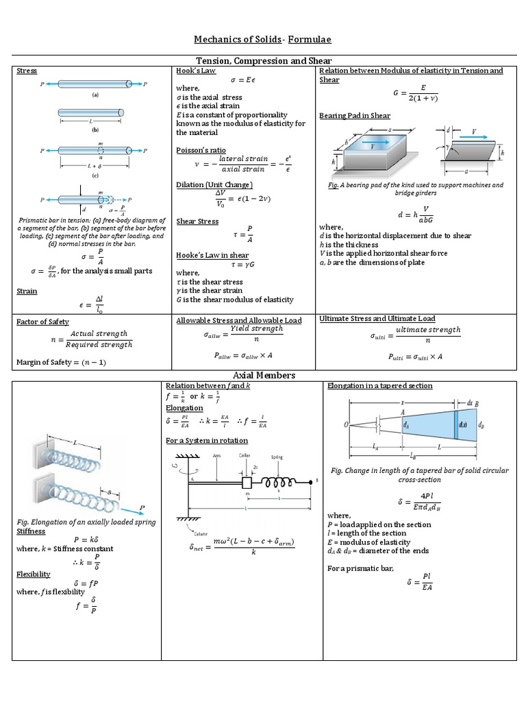 Mechanics of Solids Formulae | PDF | Stress (Mechanics) | Beam (Structure) Mechanics of Solids Formulae | PDF | Stress (Mechanics) | Beam (Structure)
