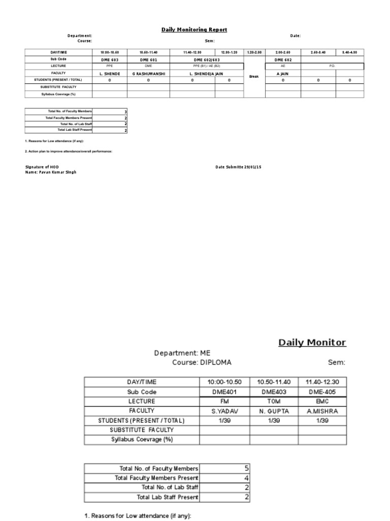 Daily Monitoring Report: Department: Date: Course: Sem | PDF ...
