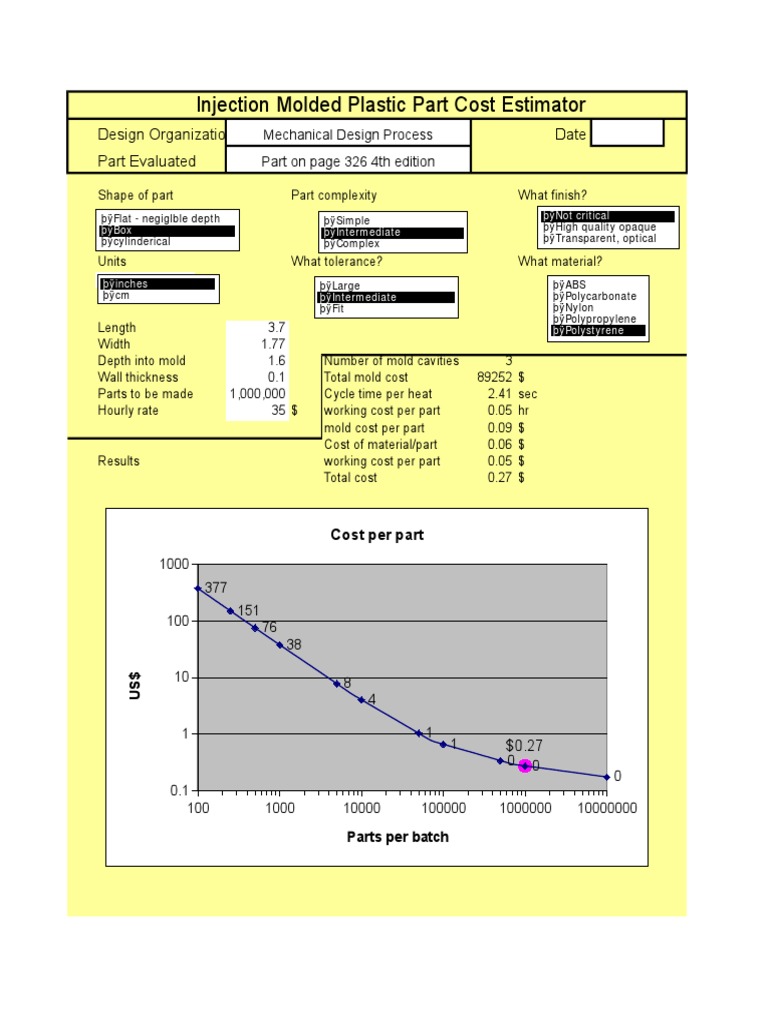 Injection Molded Plastic Part Cost Estimator: Design Organizatio Date ...