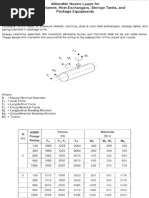 M20 Bolt Tensile Stress Area Table | PDF | Screw | Tools