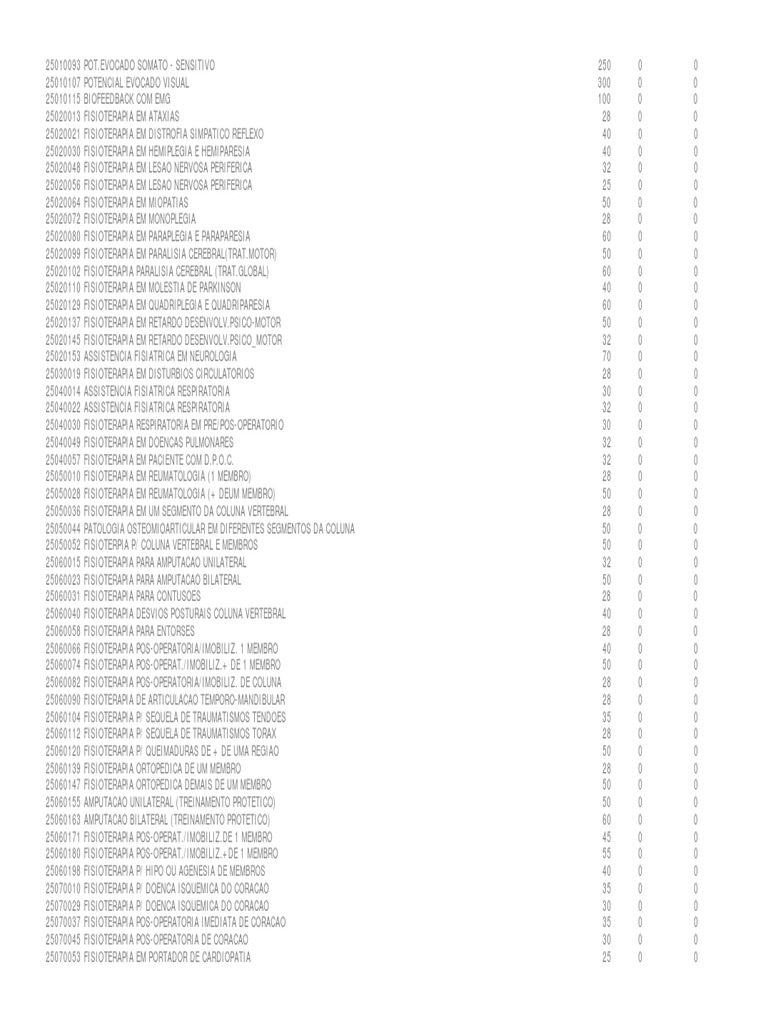 Tabela Caasp Fisio - Amb - 92 - Pura | PDF | Sintomas e sinais ...