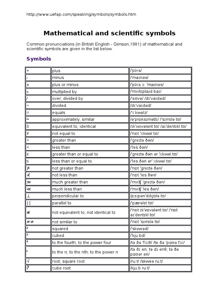 Mathematical and Scientific Symbols | PDF | Trigonometric Functions | Sine