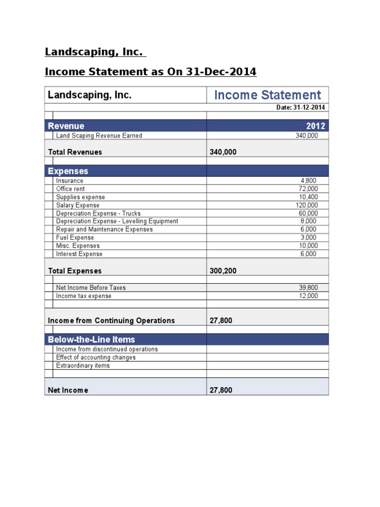 Income Statement: Landscaping, Inc. Income Statement As On 31-Dec-2014 ...