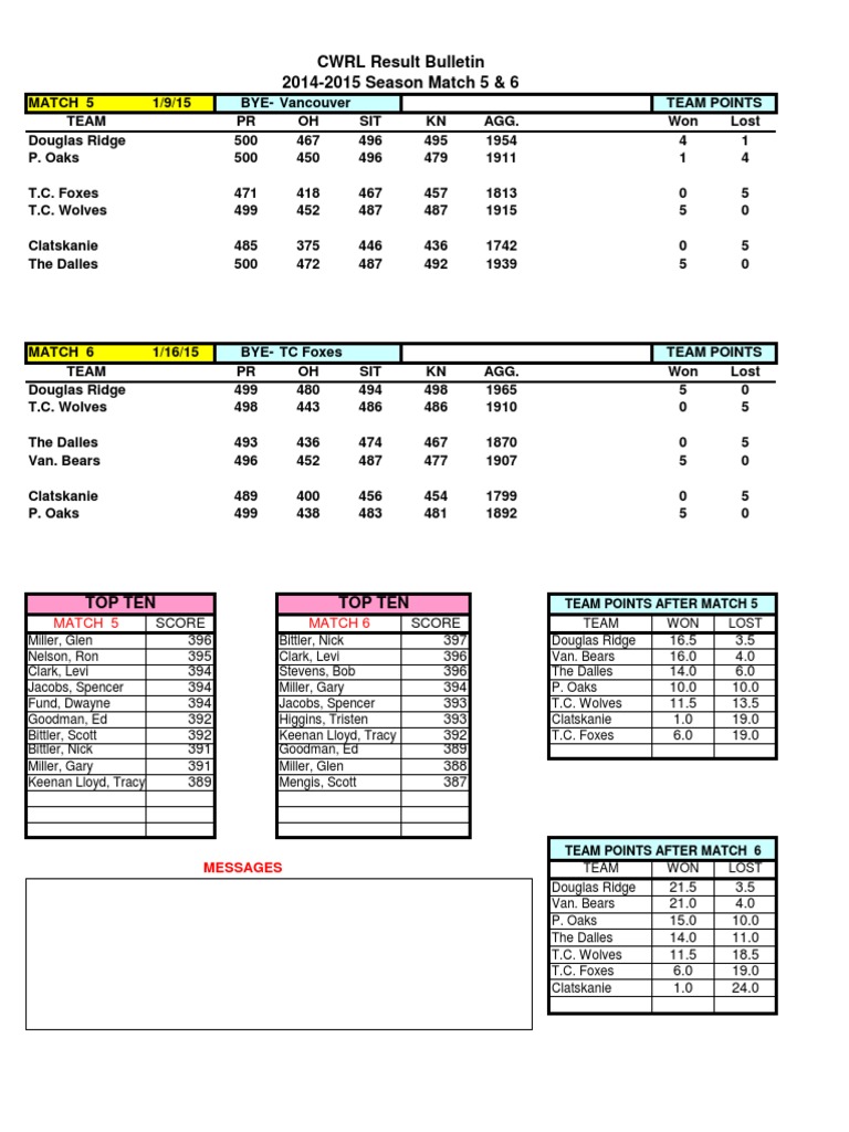 MRB 5-6 | PDF