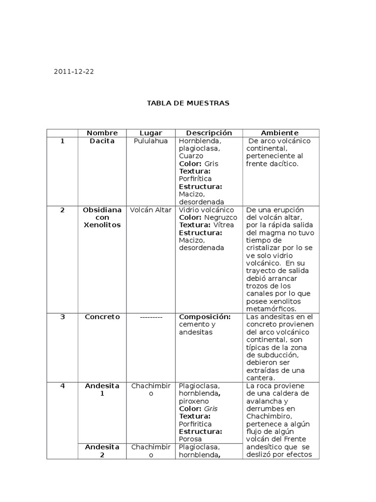 Tablas de Rocas Tectonica de Placas | PDF | Basalto | Roca ígnea