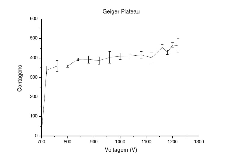 graph-1-pdf