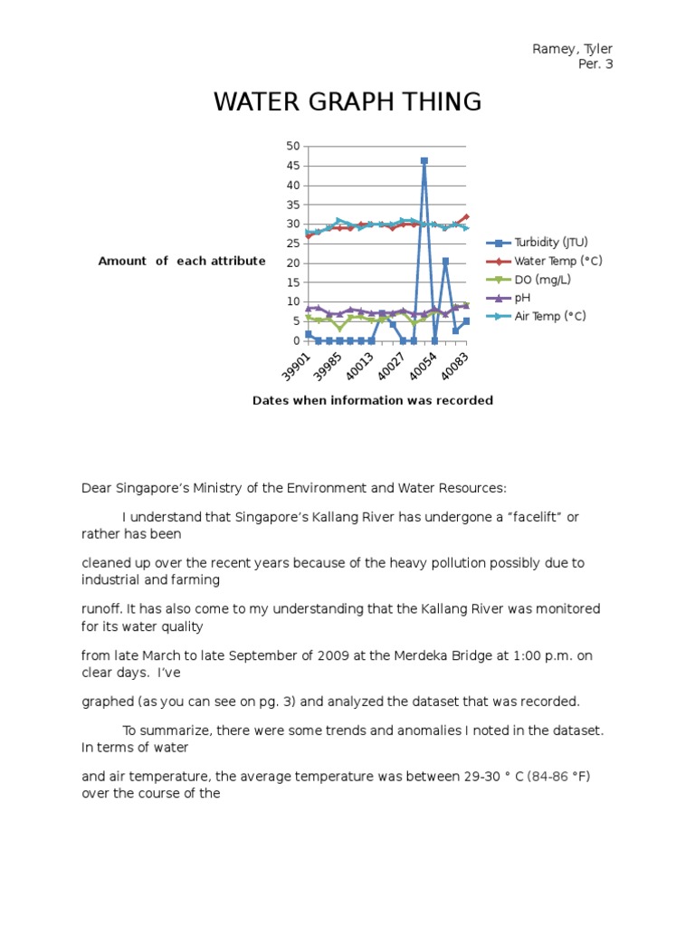 Water Graph Thing: Amount of Each Attribute | Download Free PDF | Water ...