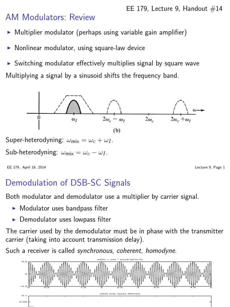 Modulation Am Dsb Ssb Modulation Detector Radio