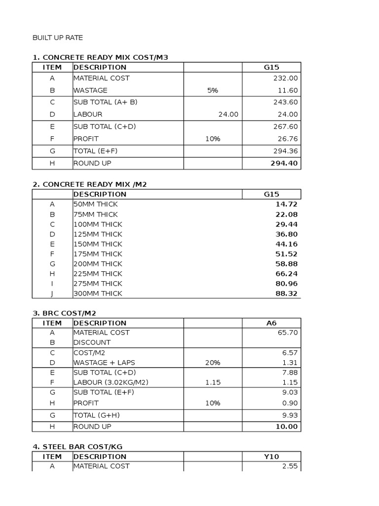 Built Up Rate | PDF | Composite Material | Concrete