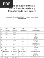 Tablas de Transformada Z | PDF | Matemáticas Aplicadas | Relaciones matematicas