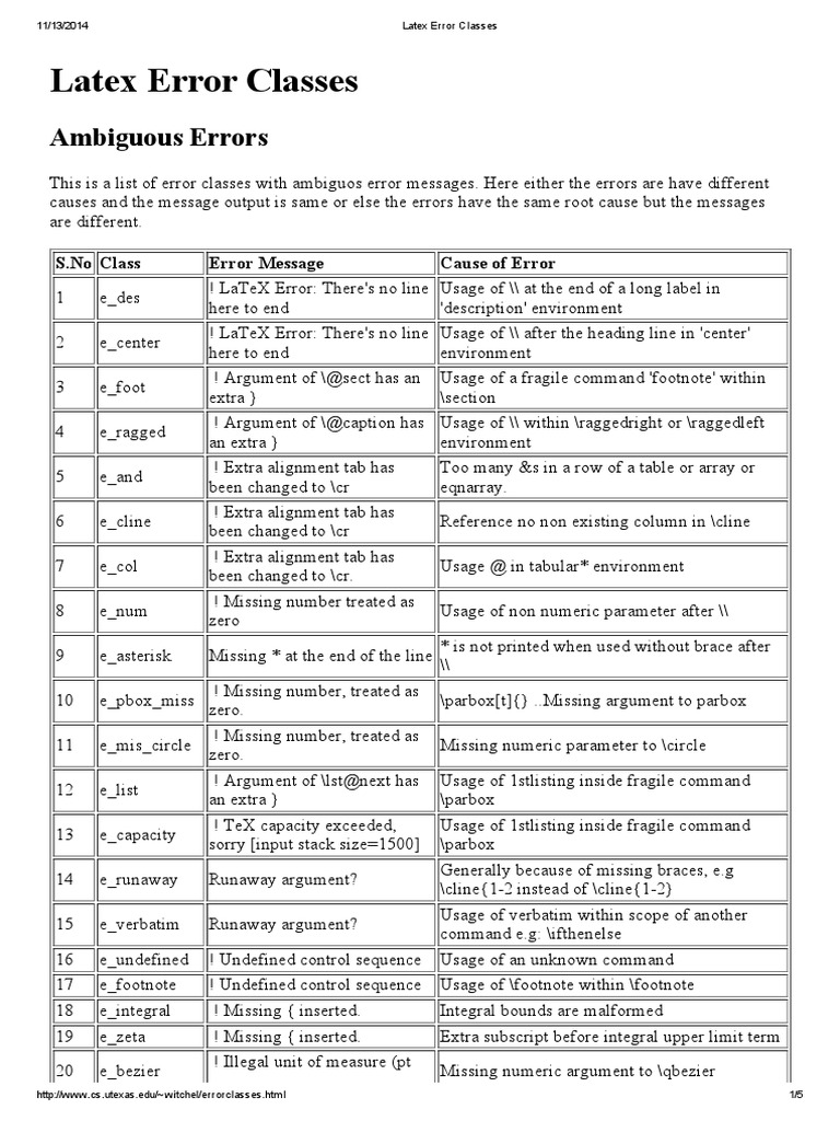 Latex Error Classespdf Parameter Computer Programming Computer Programming 