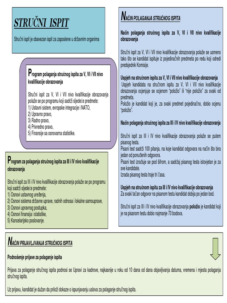 Informator Drzavni Ispit | PDF
