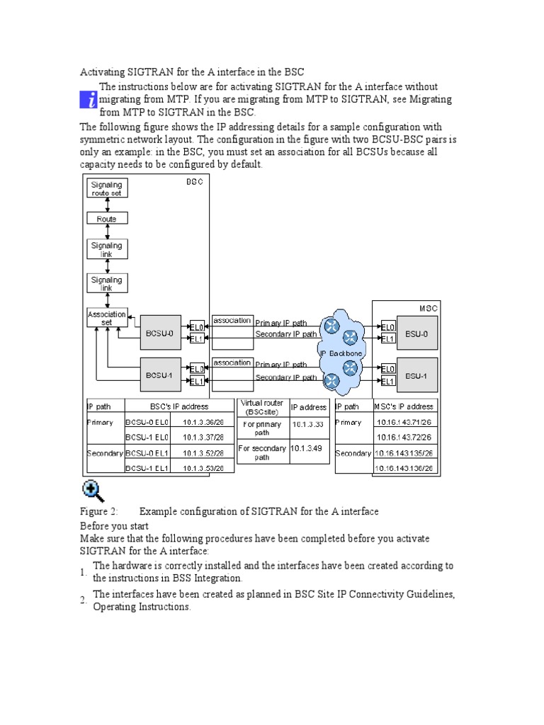 Sig Tran | PDF | Ip Address | Networks