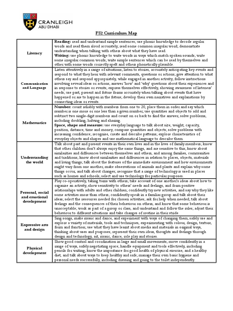 FS2 Curriculum Map: Communication and Language | PDF | Teaching ...
