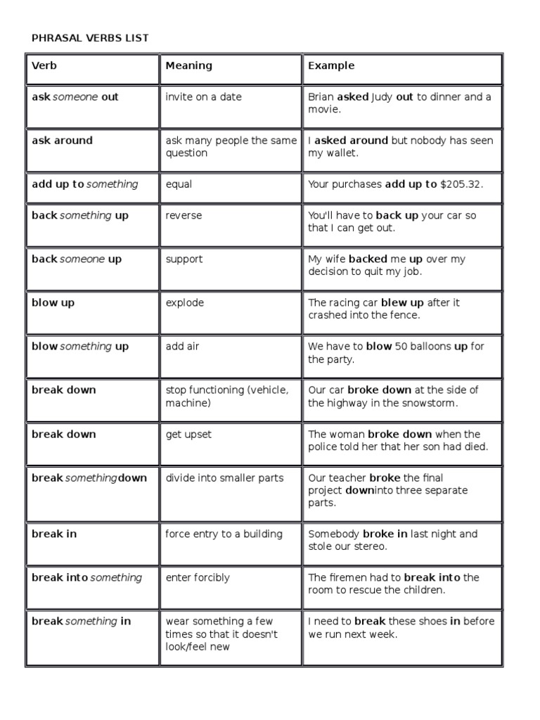 Phrasal Verbs List | PDF