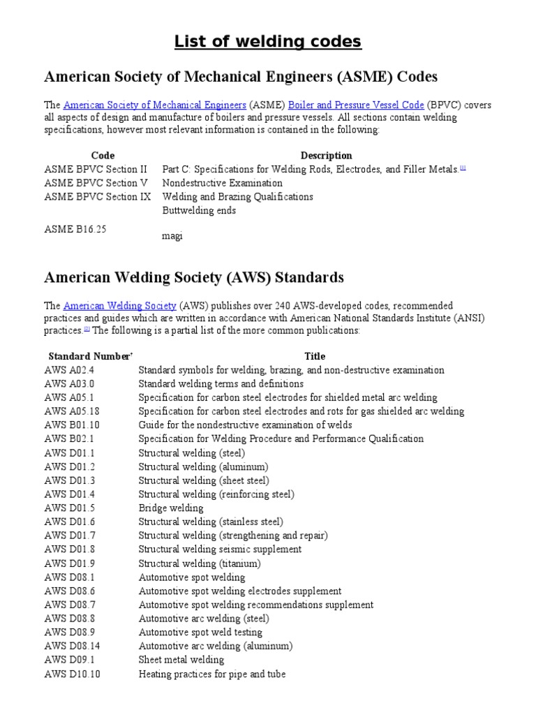 List of Welding Codes | PDF | Welding | Construction