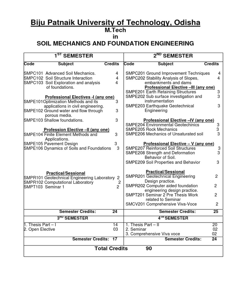 Bput Mtech Soil Mech Foun Engg 2012 | PDF | Geotechnical Engineering ...