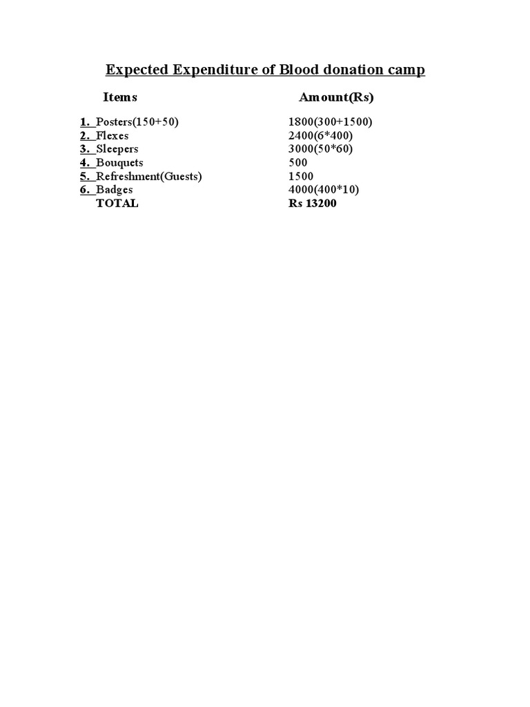 Expected Expenditure of Blood Donation Camp: Items | PDF