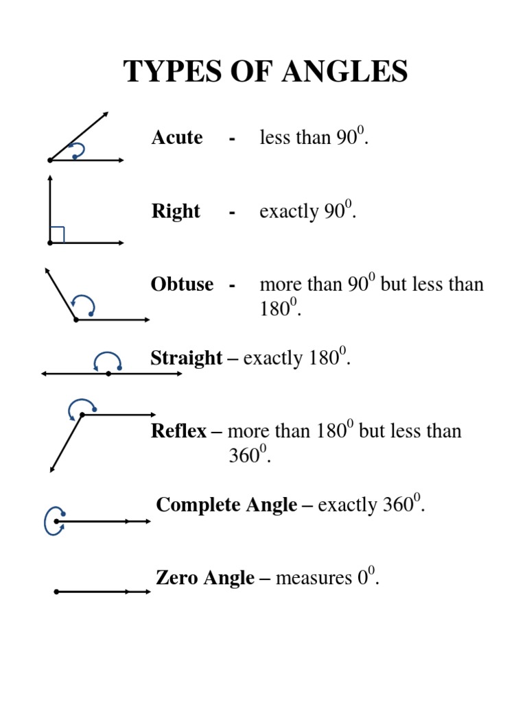 Understanding Basic Angle Types | PDF