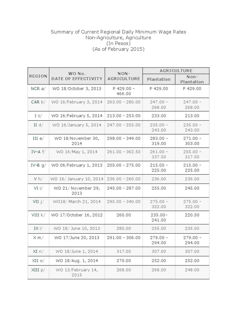 Current Regional Wage Feb 2015 | PDF | Expense | Employment Compensation