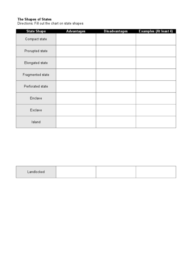 State Shape Advantages Disadvantages Examples (At Least 4) : Directions ...