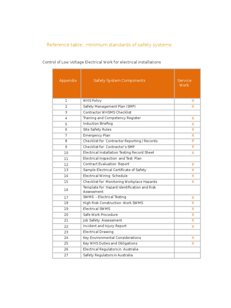 Electrical Safety Management Standards | PDF | Personal Protective ...
