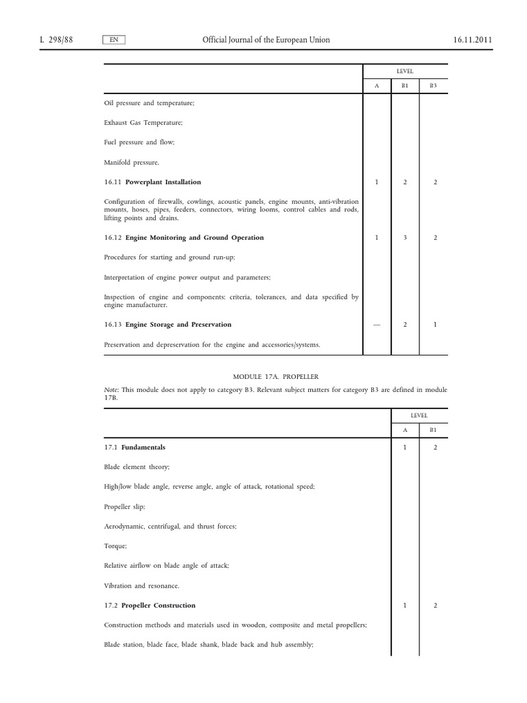 EASA Part-66 Module 17 | PDF
