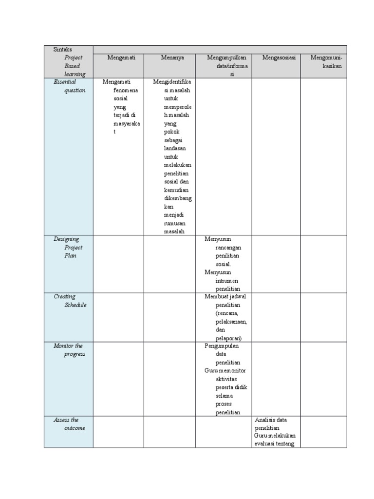 Sintaks Project Based Learning | PDF