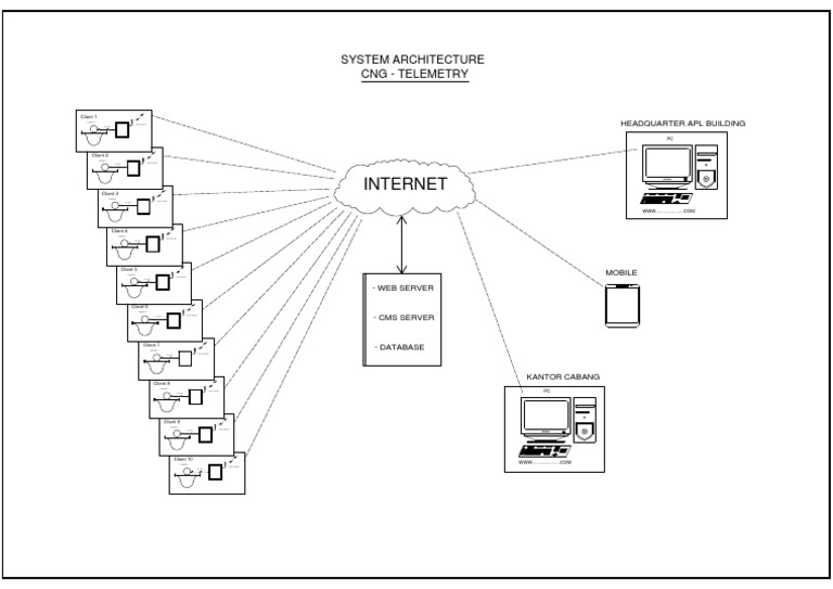 Internet: System Architecture CNG - Telemetry | PDF | Computers