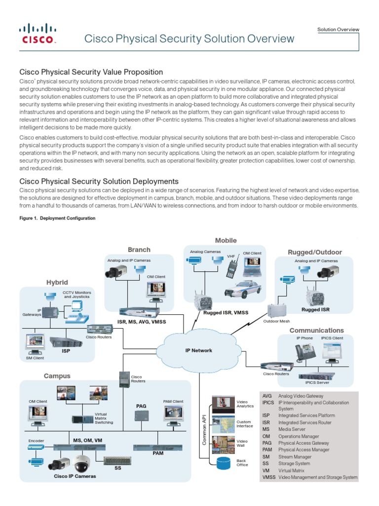 Cisco Physical Security Solution Overview | PDF | Cisco Systems ...