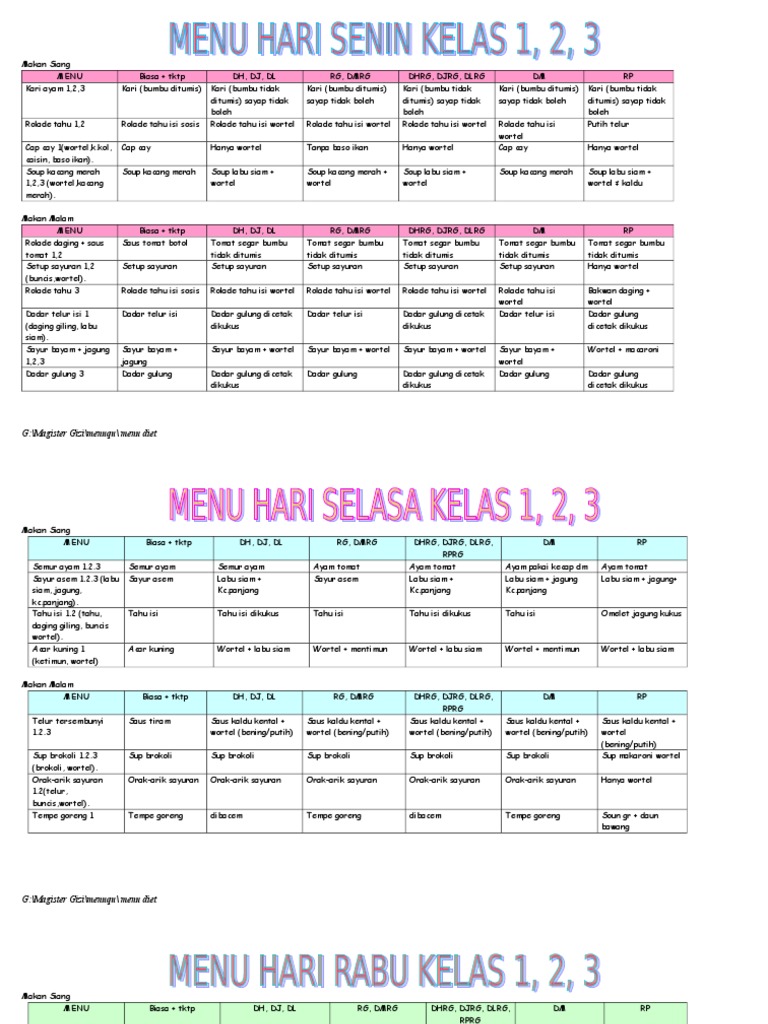 CONTOH MENU Diet | PDF