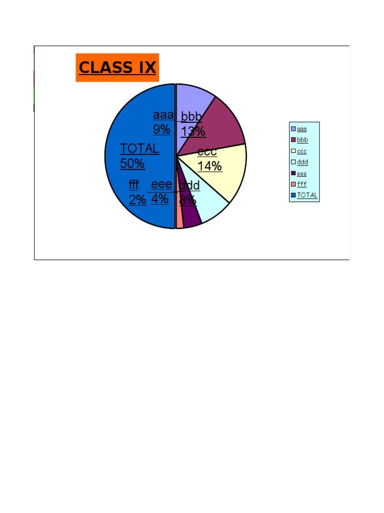 Class 9 Pie Chart Data Analysis | PDF | Technology & Engineering