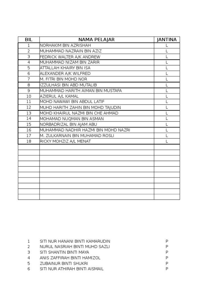 List Name | PDF | Sports & Recreation | Cooking, Food & Wine