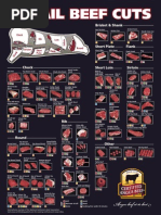 Beef Made Easy Cut Chart | PDF
