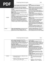 G-SPRITE Chart for World History Analysis | PDF