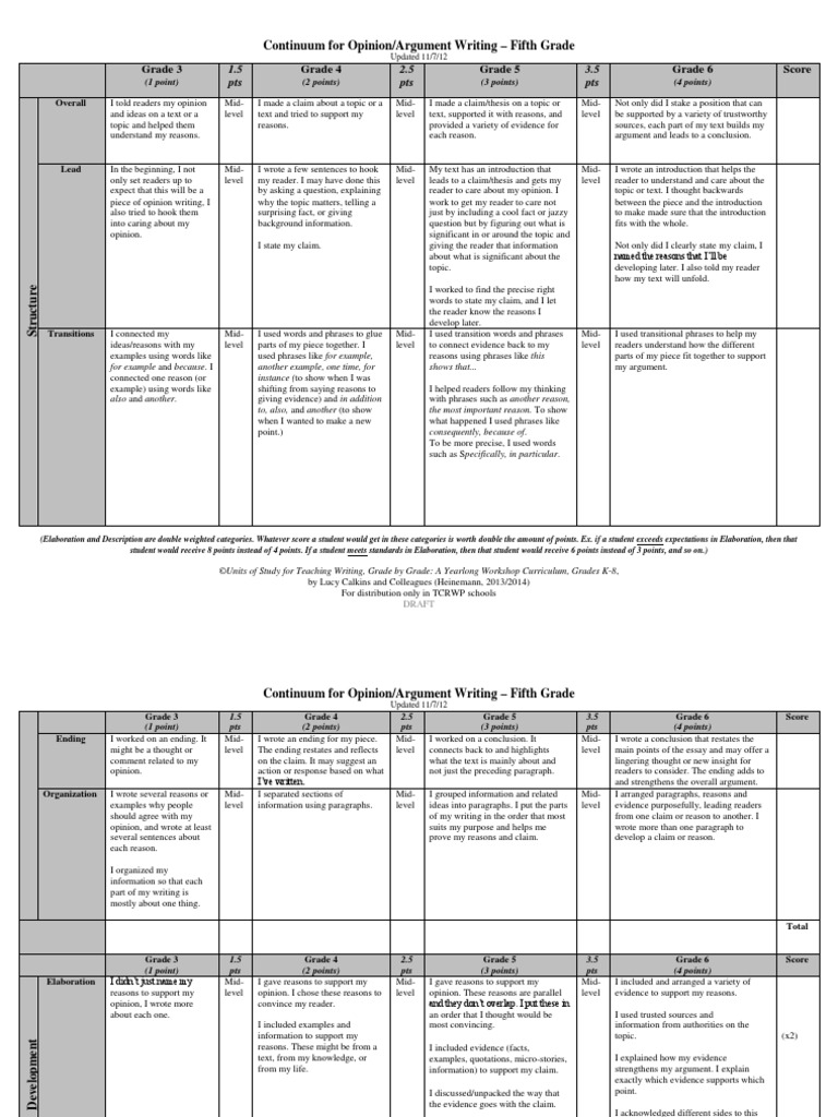 5th Grade Opinion Argument Writing Continuum 11 7 12 | PDF ...
